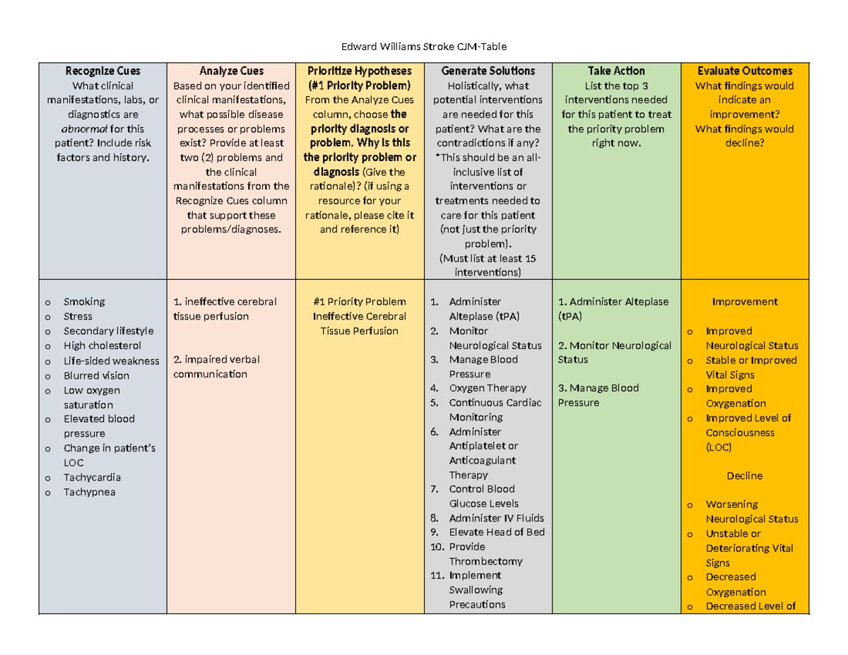 CJM Table - Edward Williams - Stroke Management & Interventions - Studocu