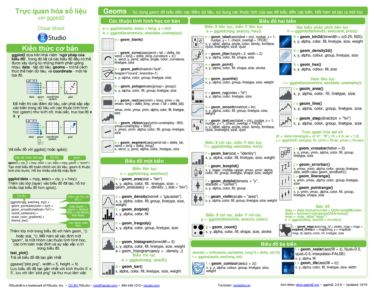 Ggplot2 Cheat Sheet: Visualizing Data with Geoms and Aesthetics - Studocu