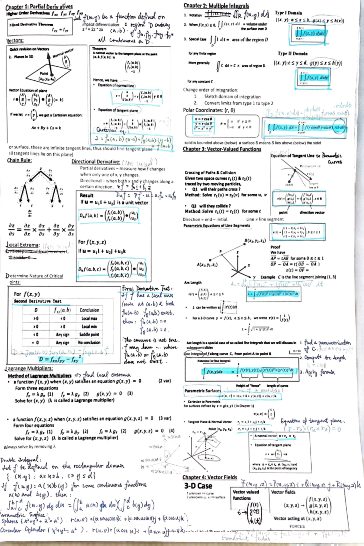 MA1511 cheatsheet - CJiapter 1: Parfial beriv atives ._,,.,oi ...
