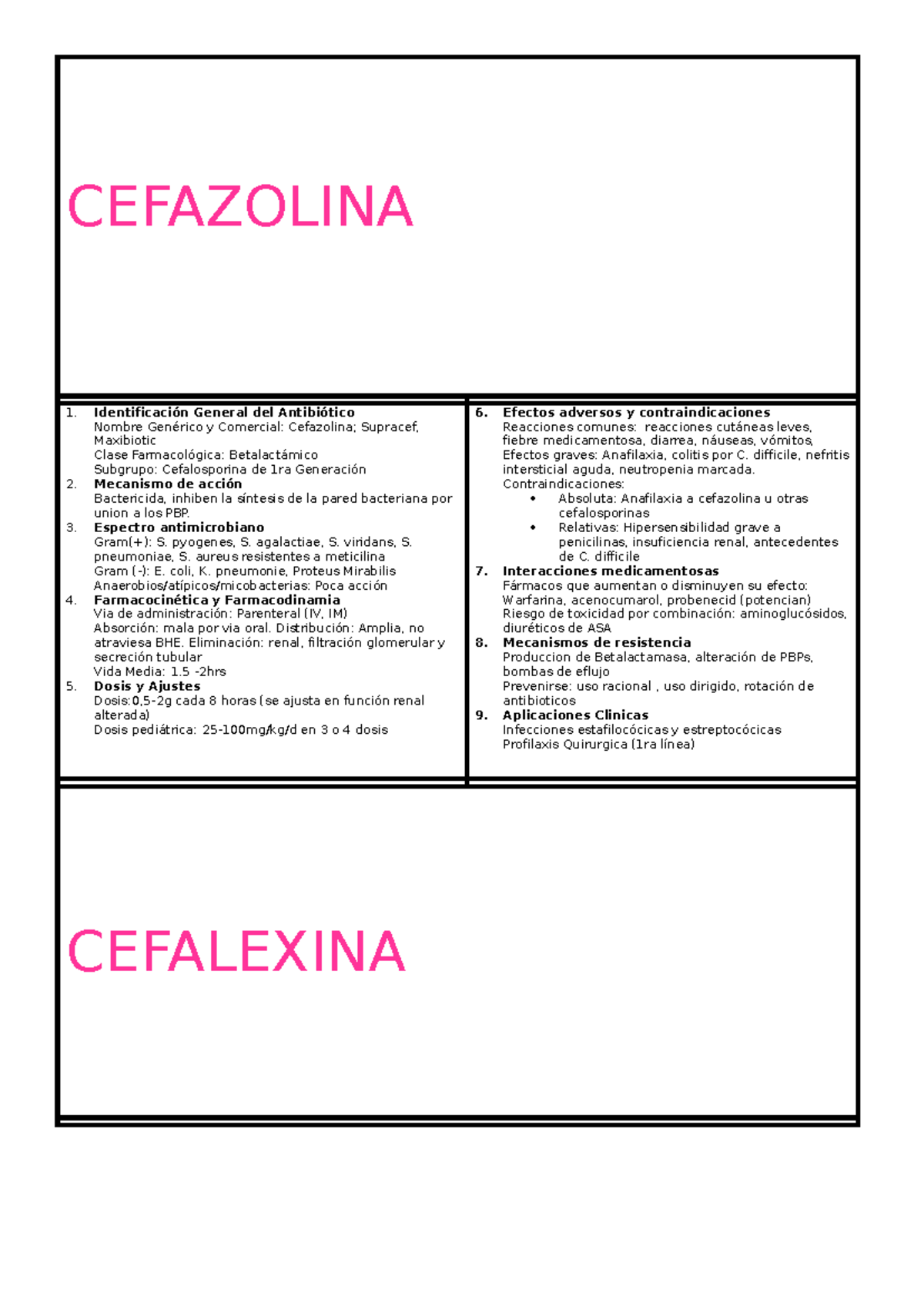 Fichas de Antibióticos: CEFAZOLINA, CEFALEXINA, CEFRADINA, CEFTAZIDIMA ...