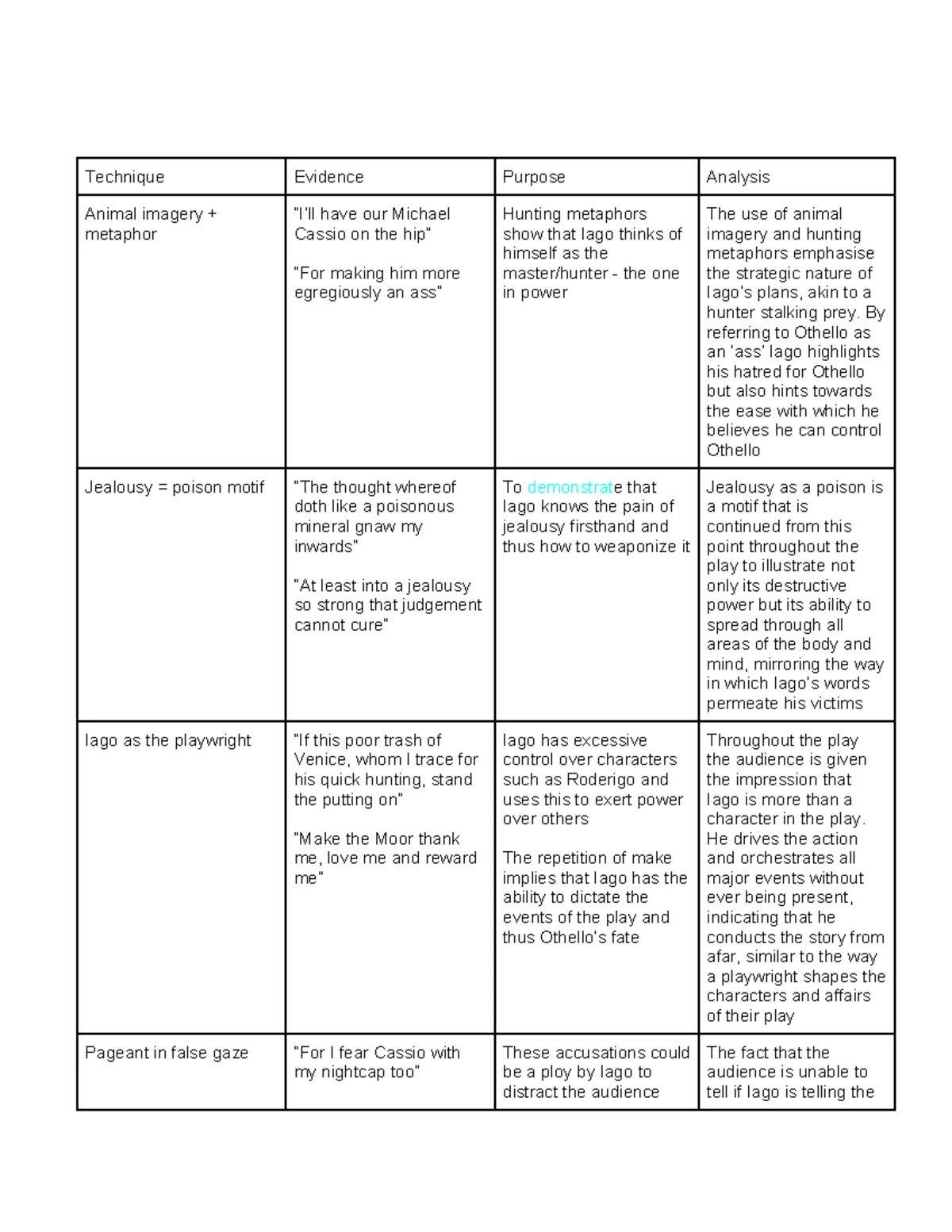 Graphic Organiser Cavabs - Graphic Organiser – Cultural Assumptions ...