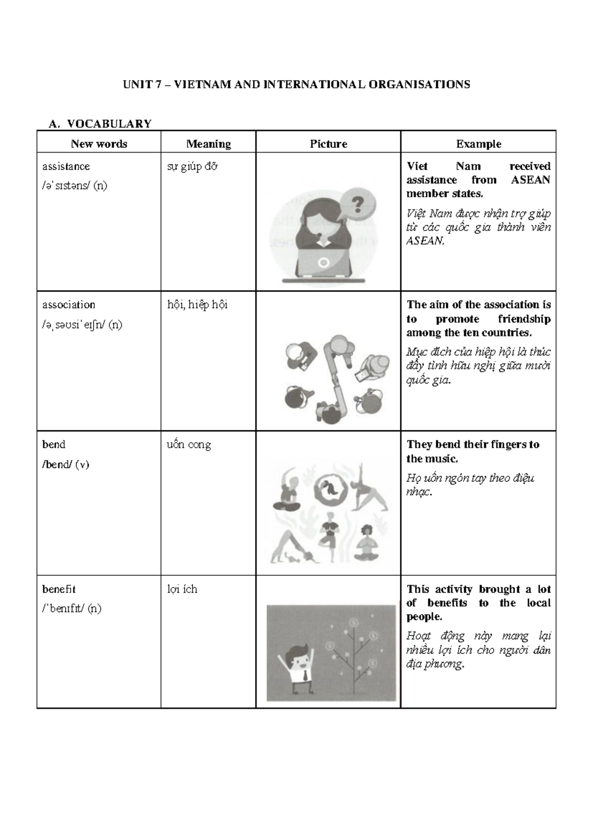 Unit 7: Vietnam and International Organizations - Vocabulary & Grammar ...