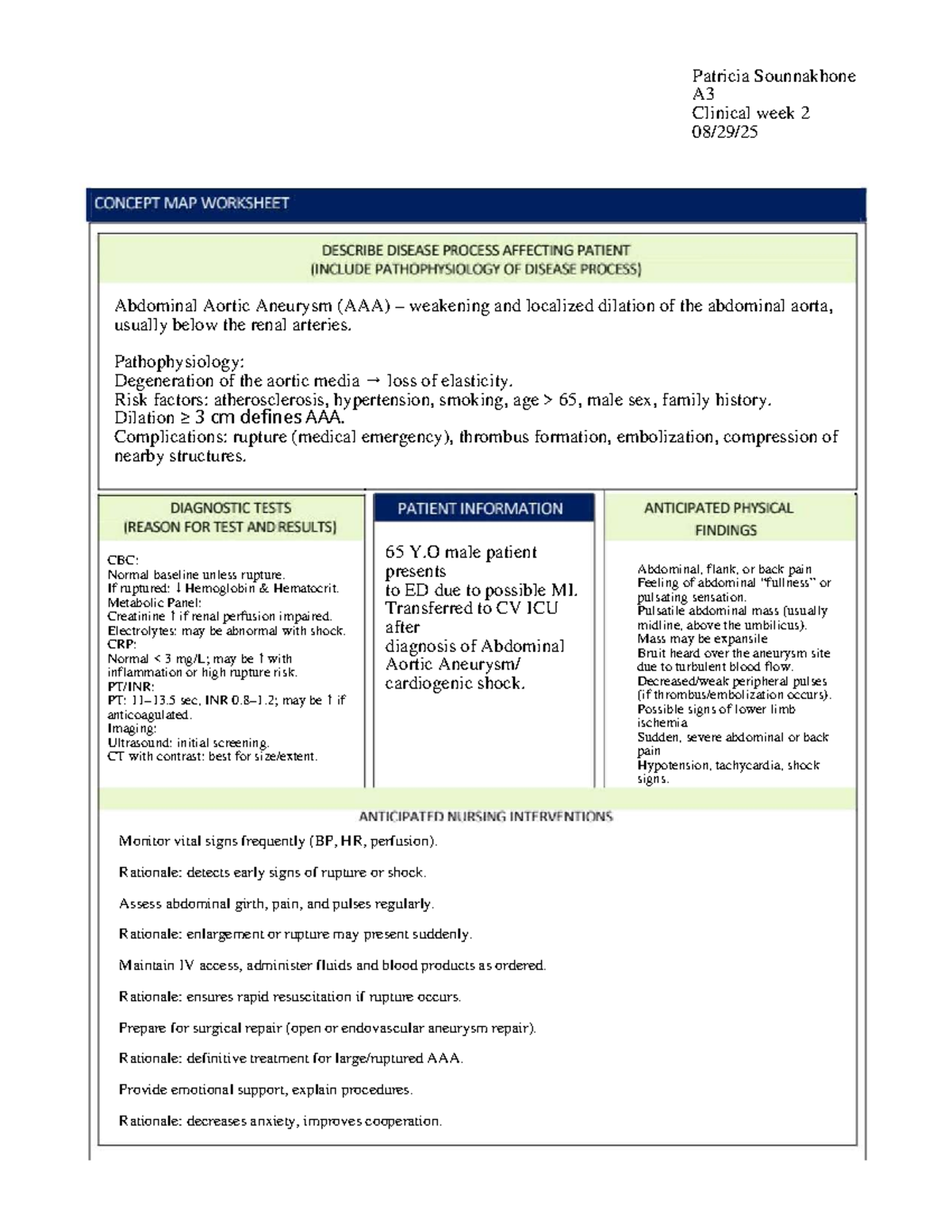 Clinical Concept Map A3: Week 2 Abdominal Aortic Aneurysm Overview ...