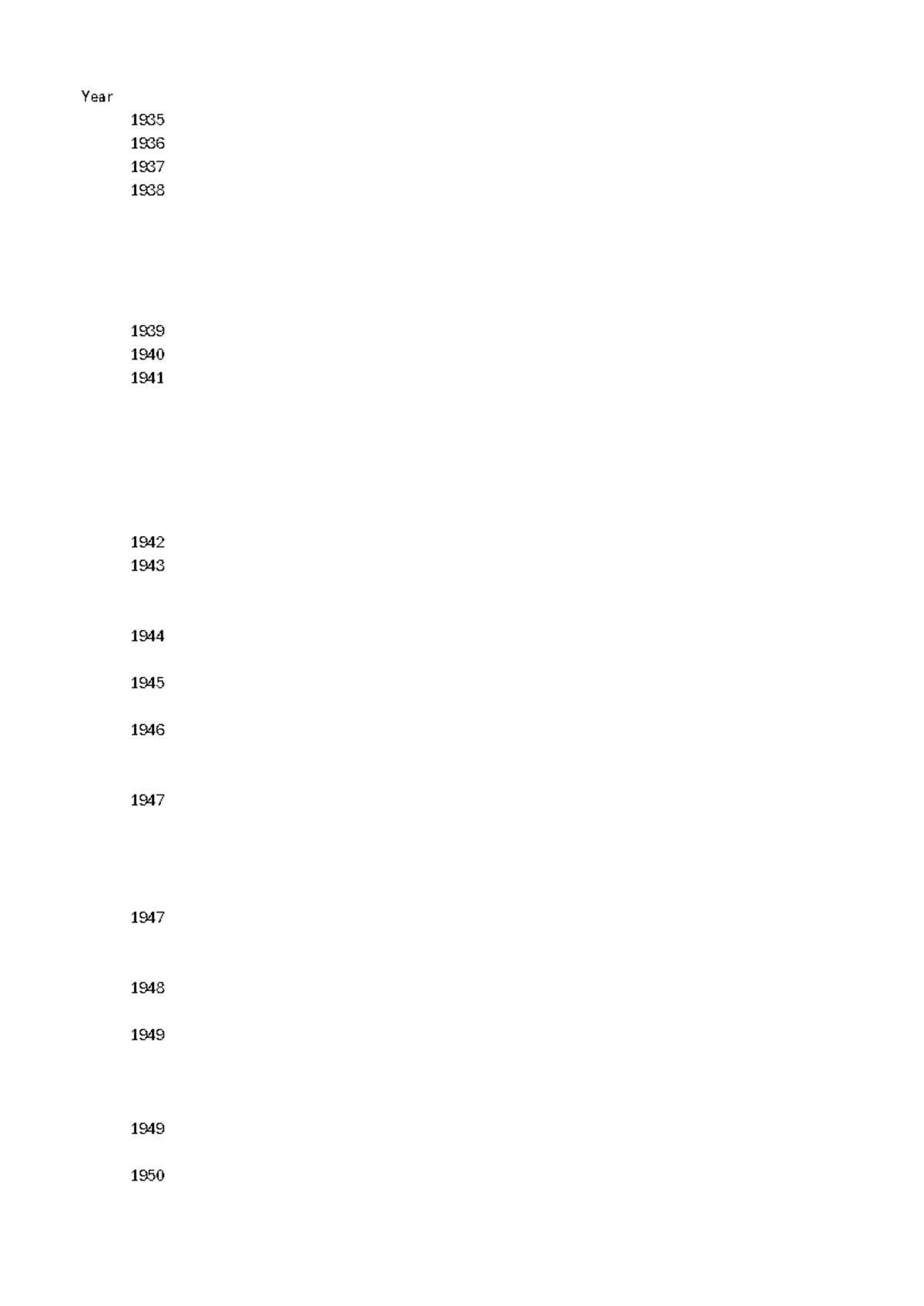 Integration Timeline: Key Events from 1935 to 2023 - Studocu