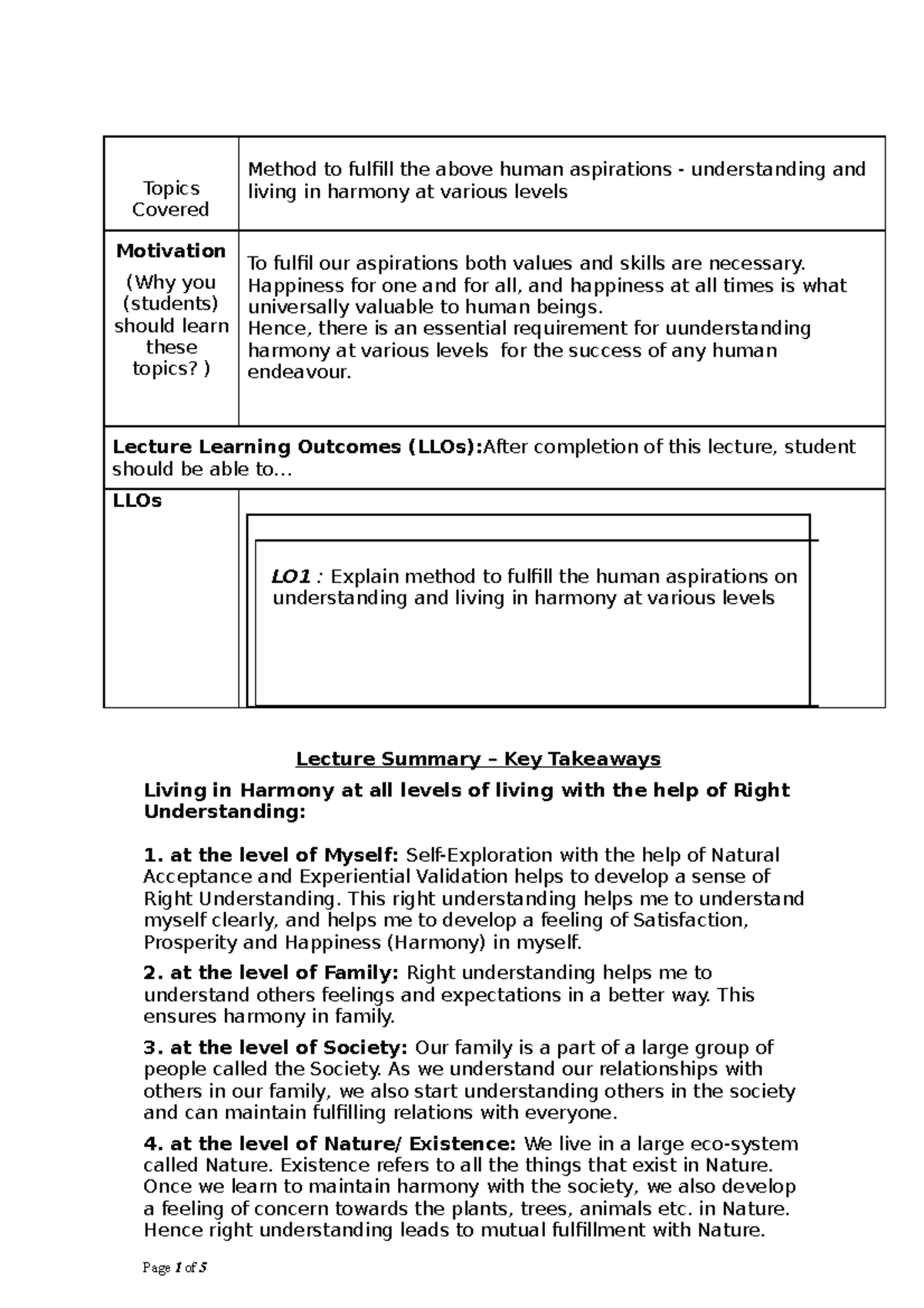 UHV6 - Understanding and Living in Harmony: Methods and Aspirations ...
