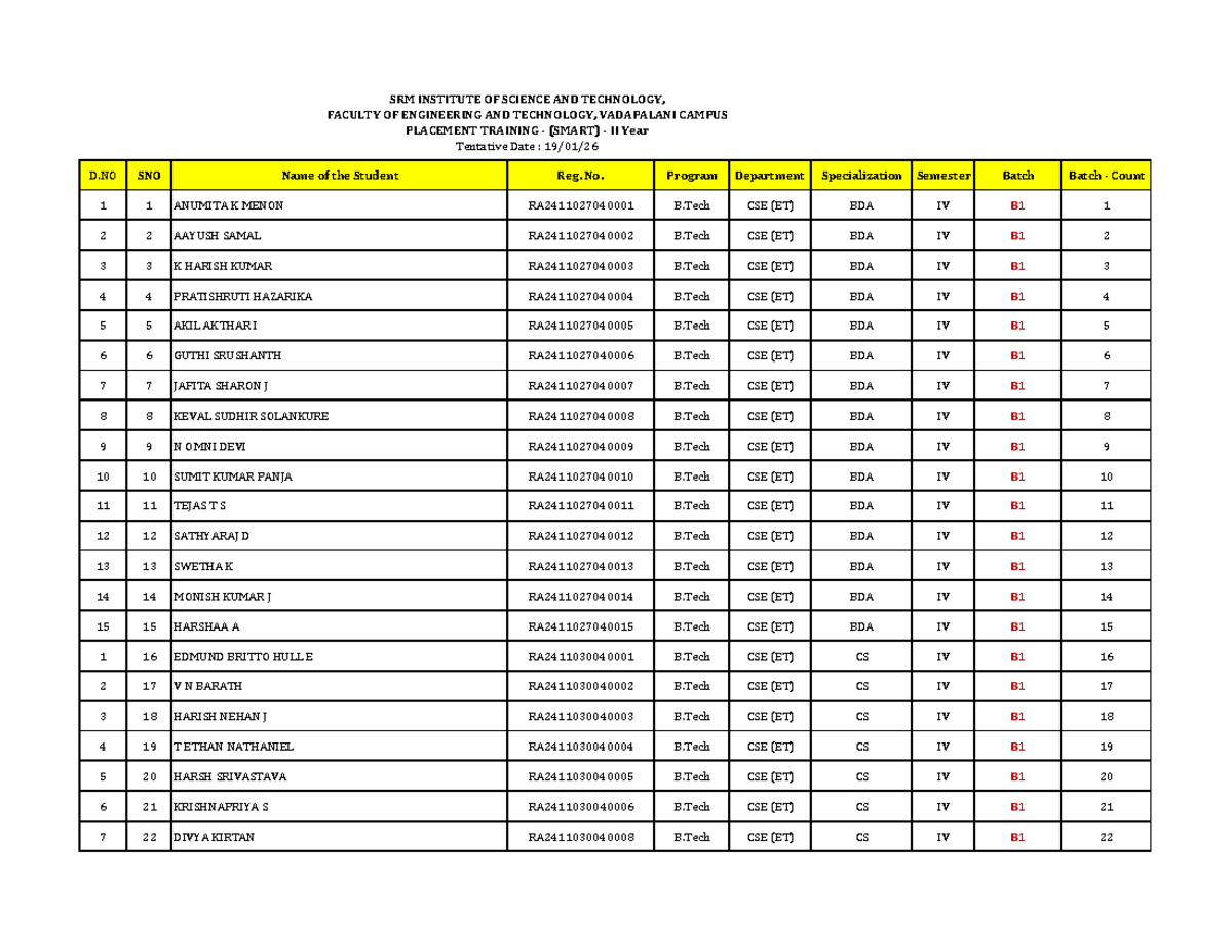 II Year Placement Training Name List - CSE, ECE, MECH - Studocu