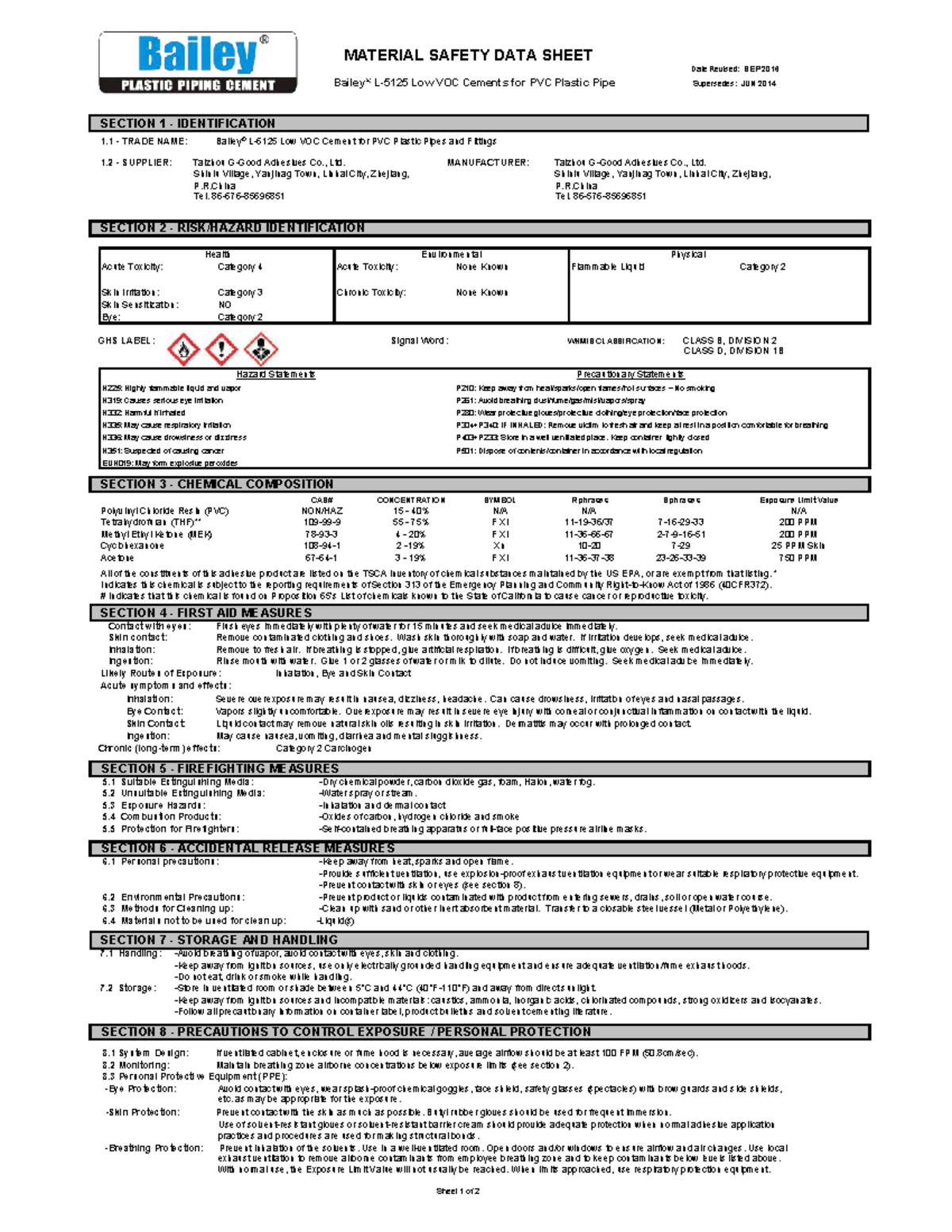 MSDS for Low VOC Cements in PVC Pipe - MSDL-5125 - Studocu
