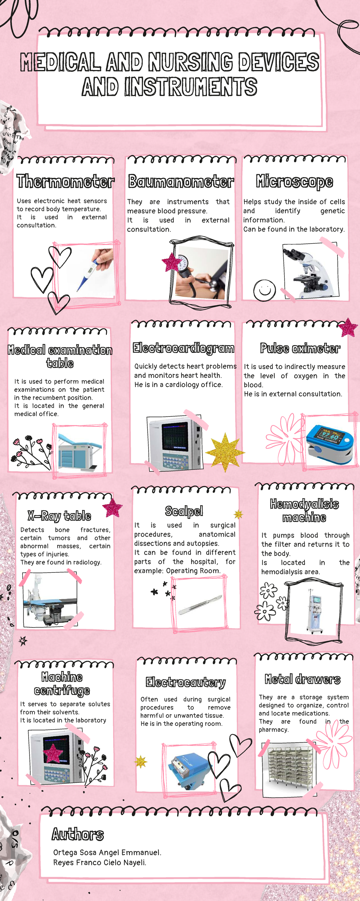 MED 101: Infographics on Medical & Nursing Devices and Instruments ...