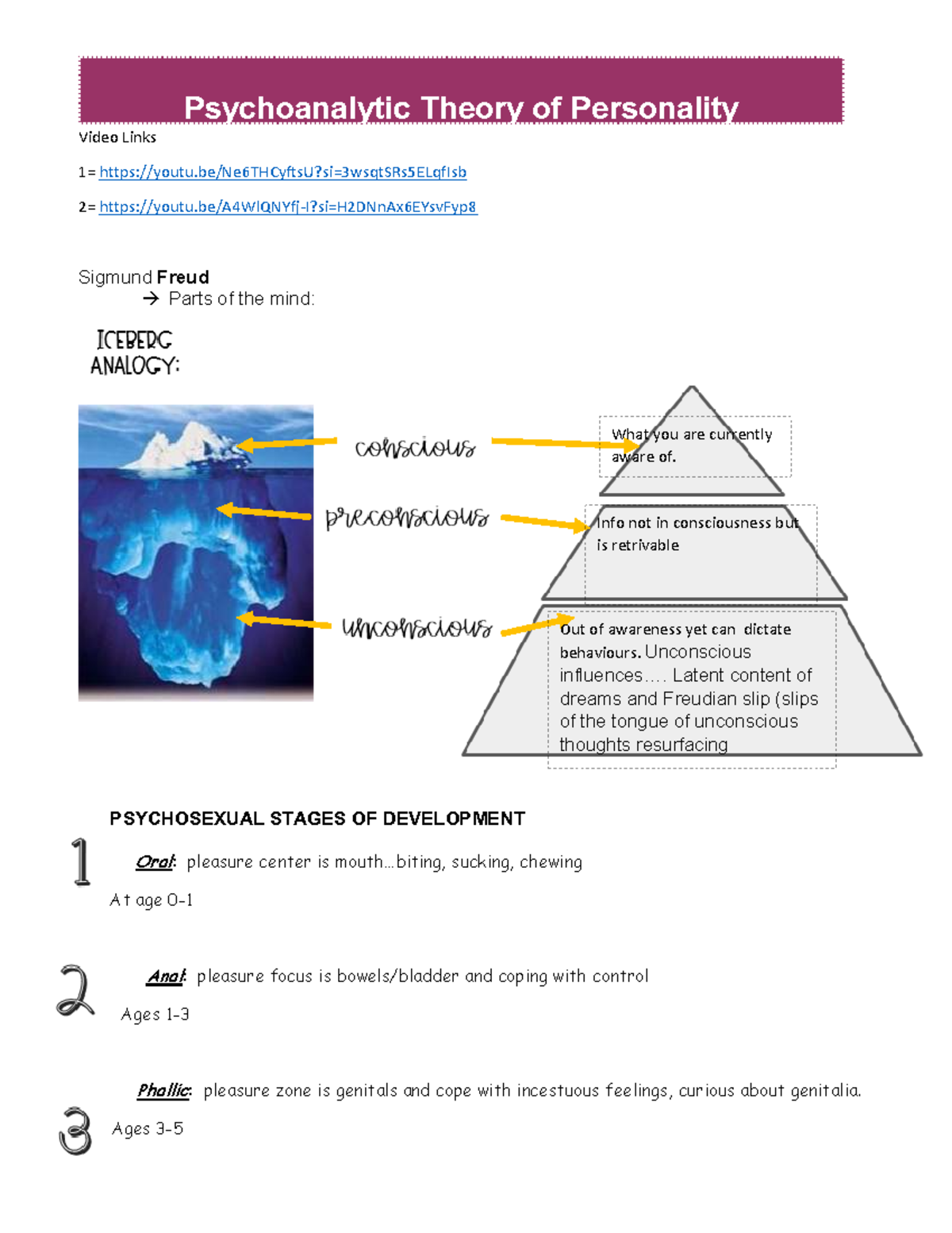 PSY 101: Psychoanalytic Theory of Personality - Freud's Concepts Explained - Studocu