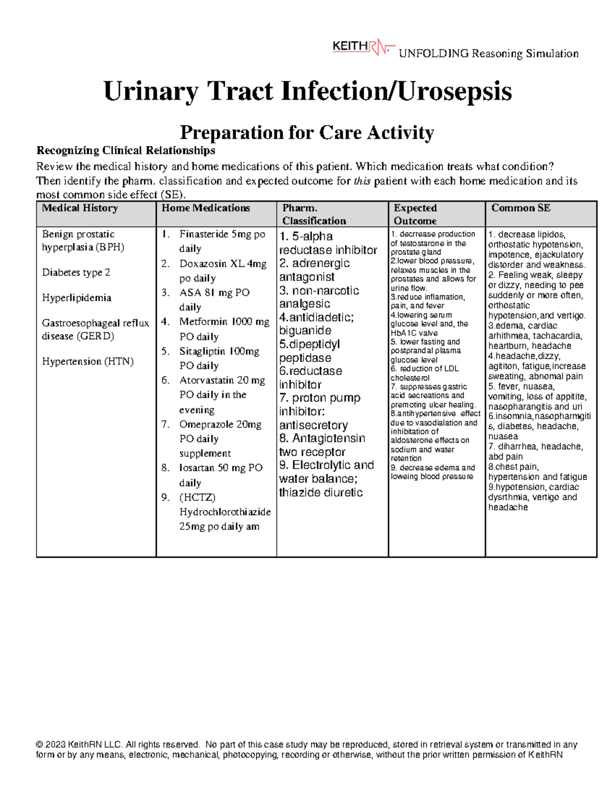 Case Study: Urinary Tract Infection/Urosepsis Care Activity - Studocu