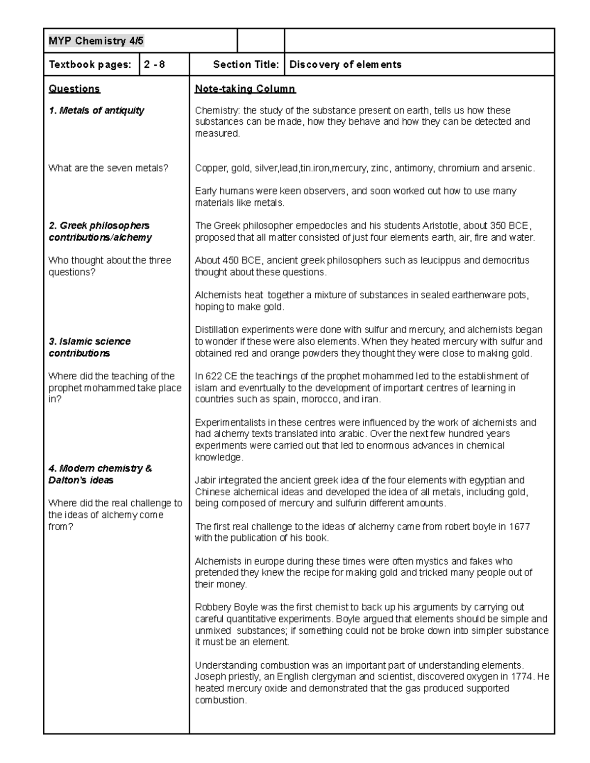 Discovery of Elements in MYP Chemistry 4: From Antiquity to Modern ...
