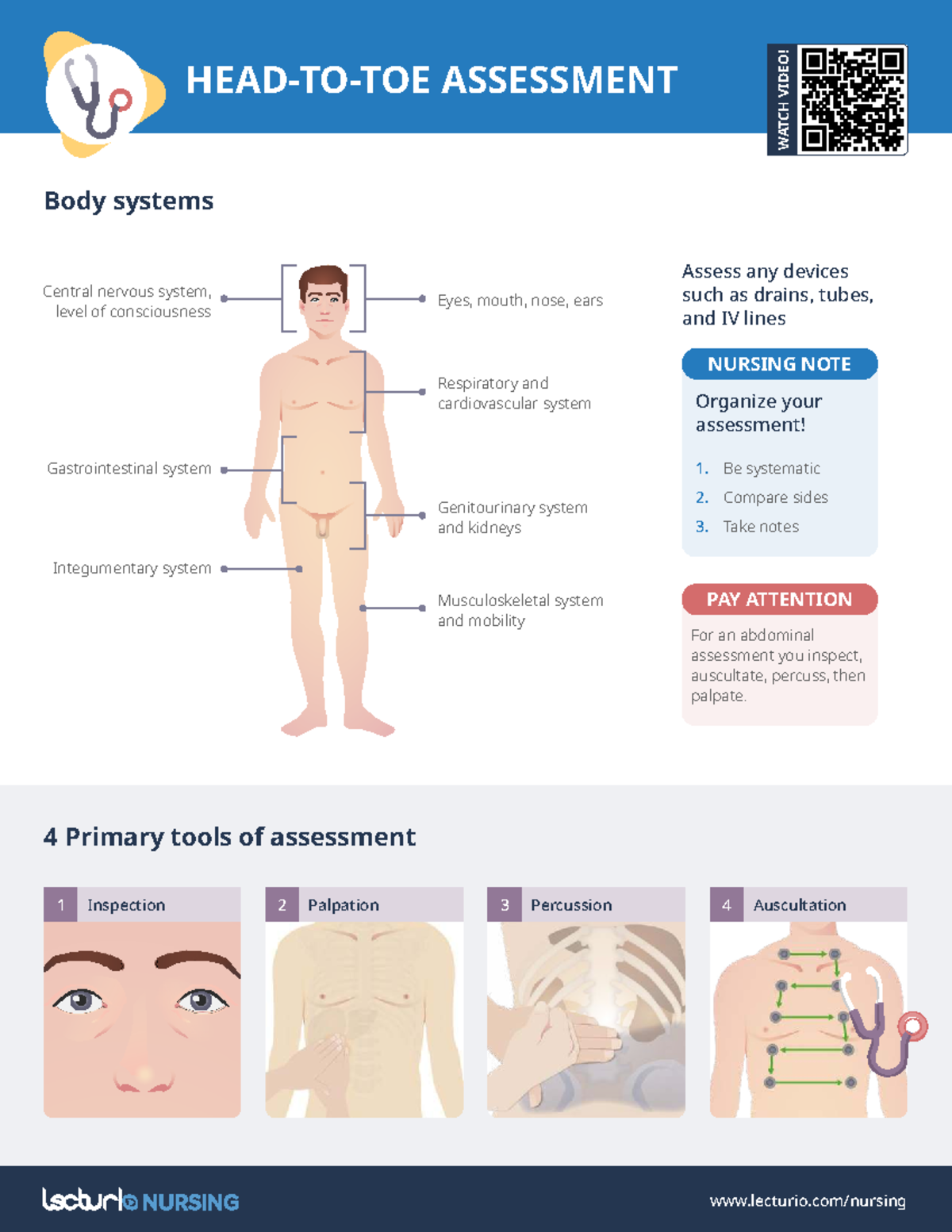 NURS Cheat Sheet Head-to-toe-Assessment - lecturio/nursing HEAD-TO-TOE ASSESSMENT WATCH VIDEO ...