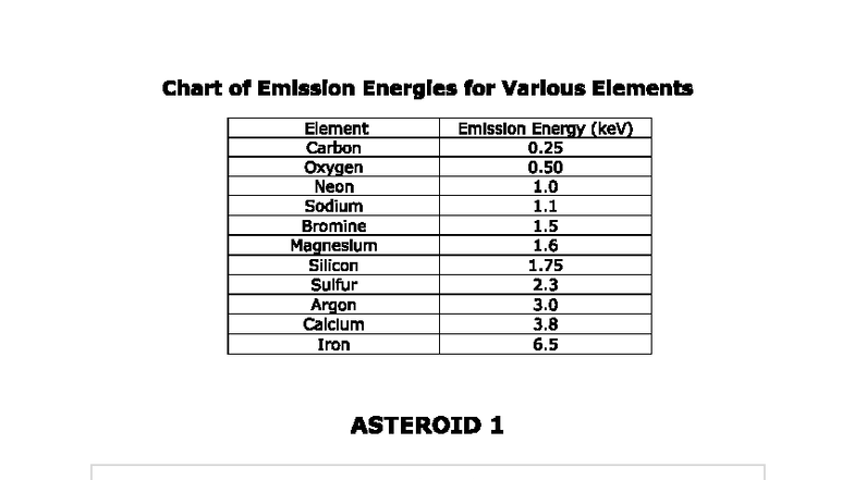 Emission Energy Chart for Elements and Asteroid Sample Analysis - Studocu
