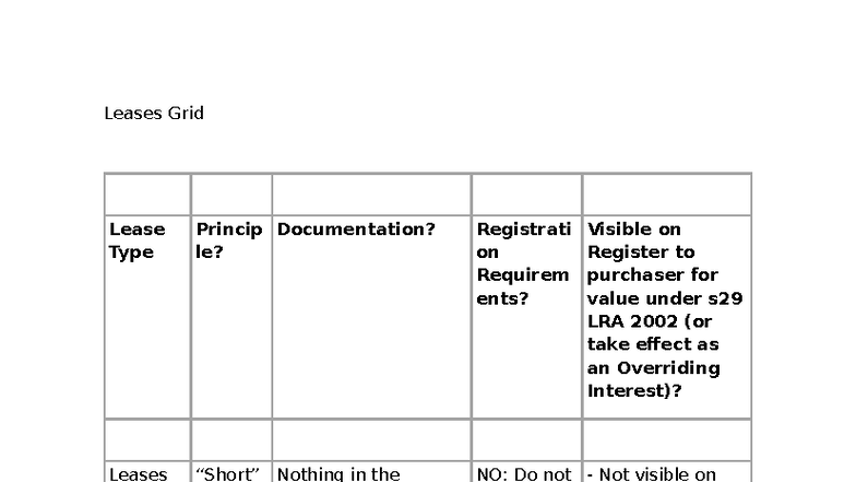Leases Grid: Lease Types & Registration Requirements (LPA 1925) - Studocu
