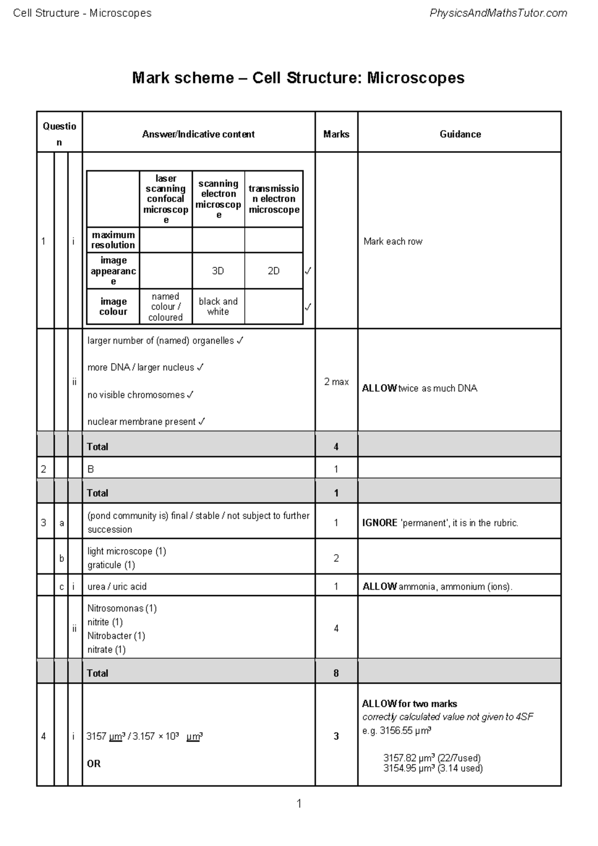 2.1 Cell Structure - Microscopes Mark Scheme and Guidance - Studocu