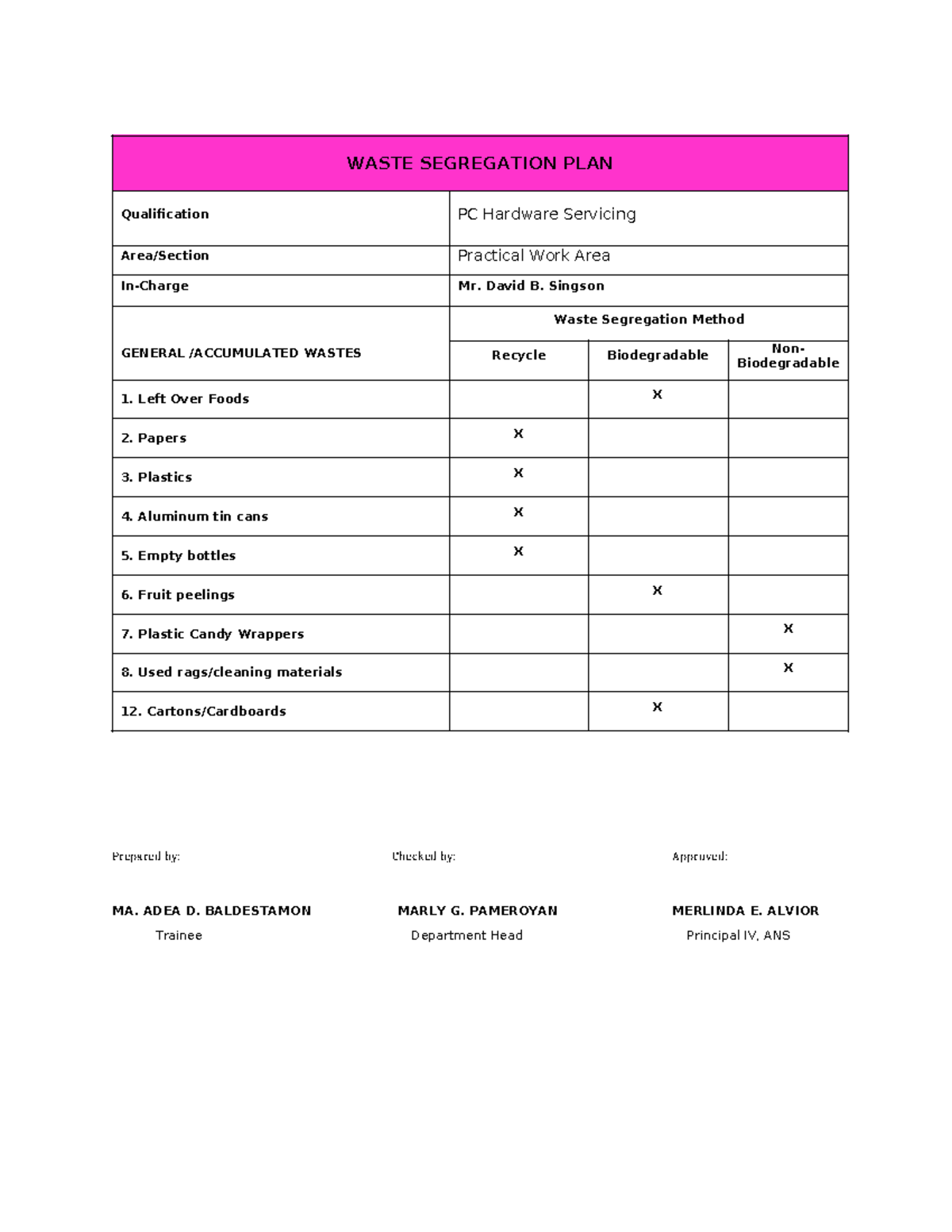 4 Waste Segregation Plan - WASTE SEGREGATION PLAN Qualification PC ...