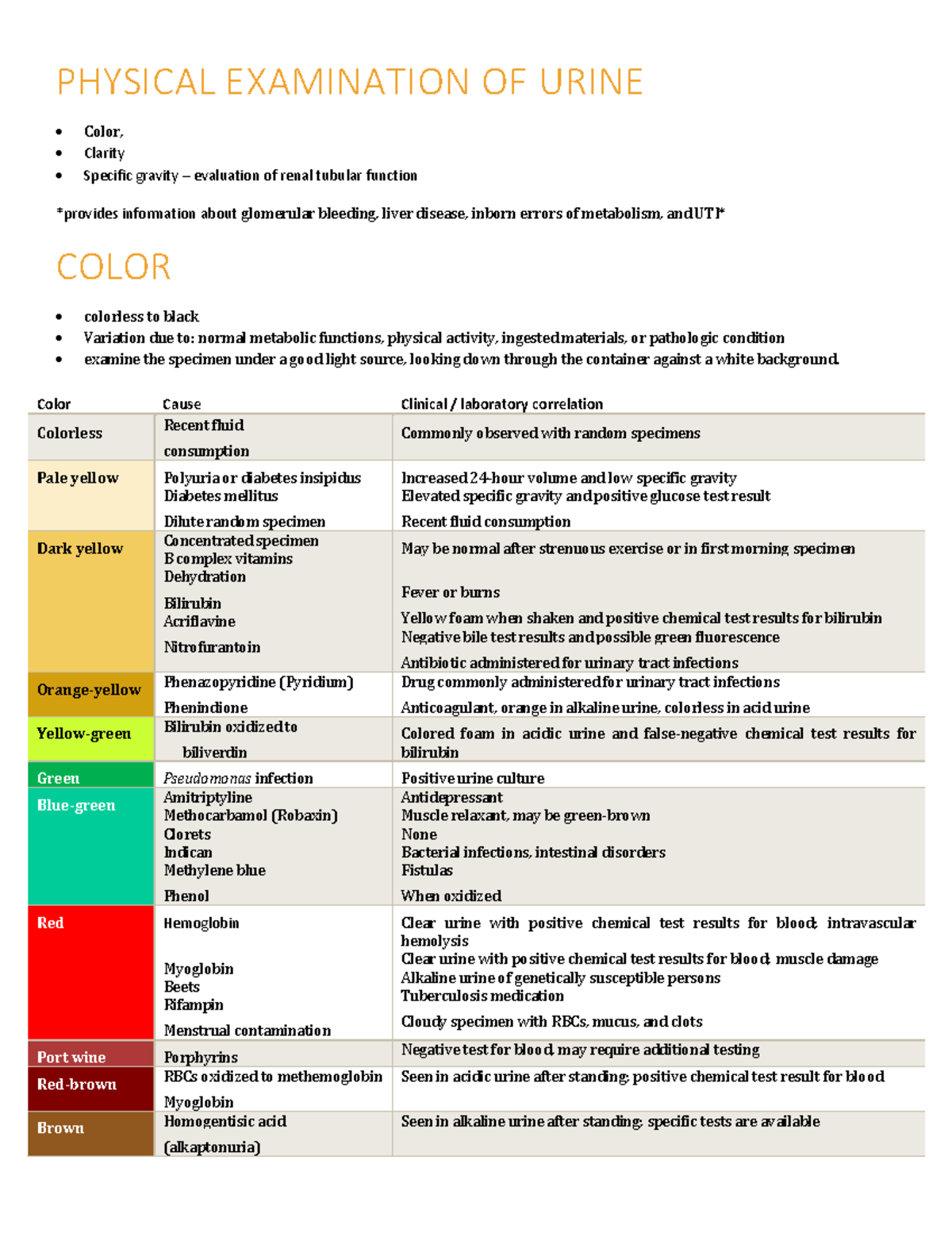 Urine Physical Examination: Overview of Color and Specific Gravity ...