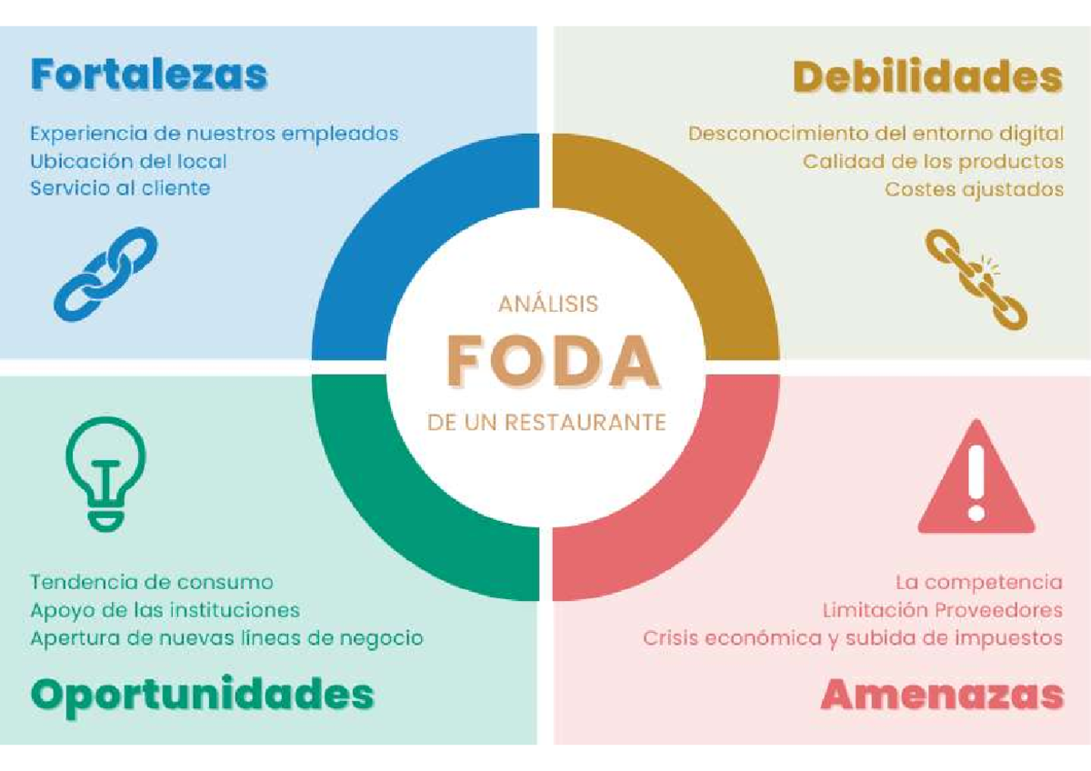 Analisis foda - apuntes foda - Fortalezas Debilidades Experiencia de ...