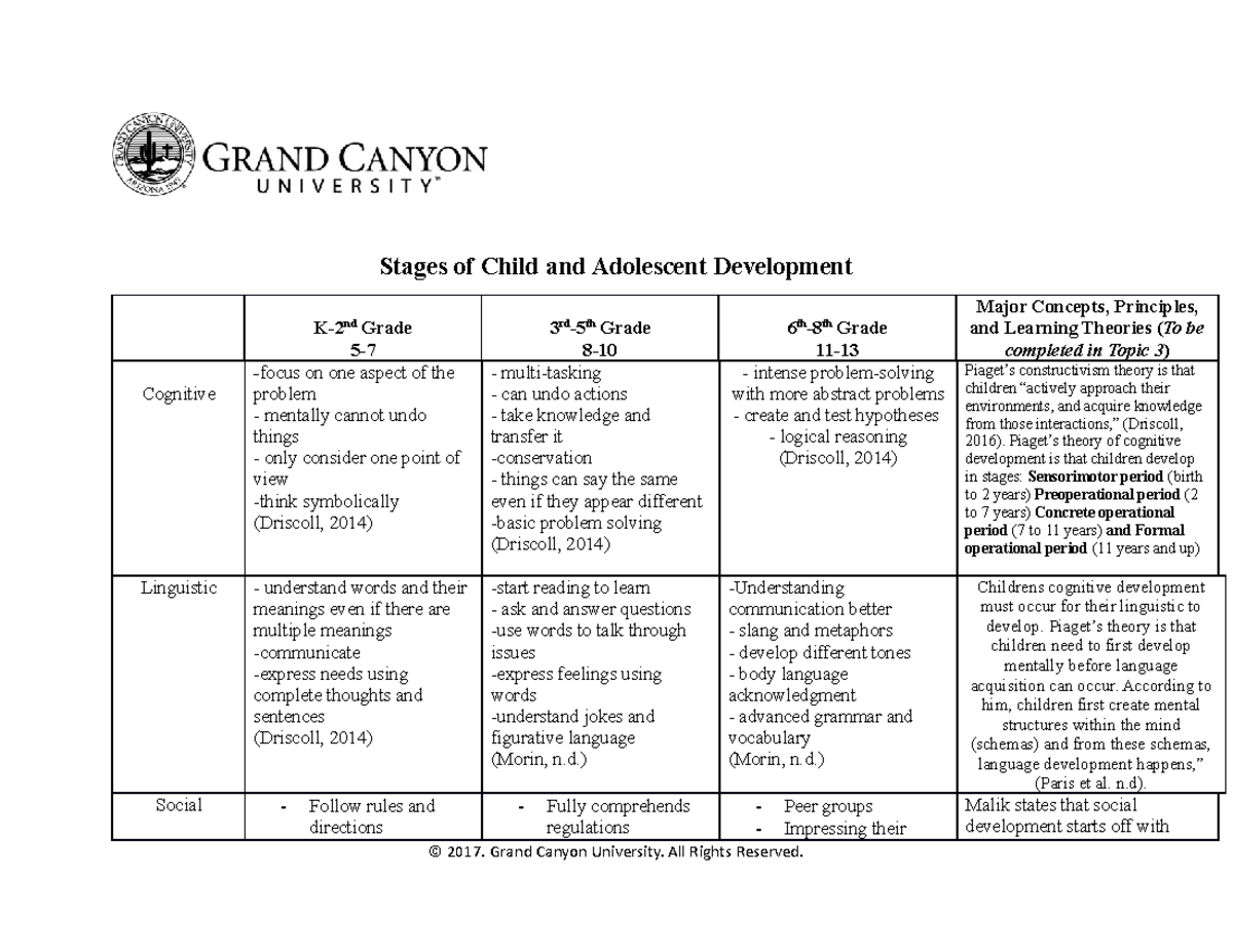 ELM-500: Comprehensive Study on Child and Adolescent Development - Studocu