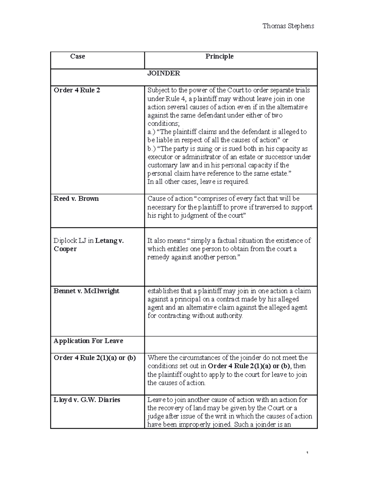 Civil Procedure Notes: Joinder Principles and Court Rules - Studocu