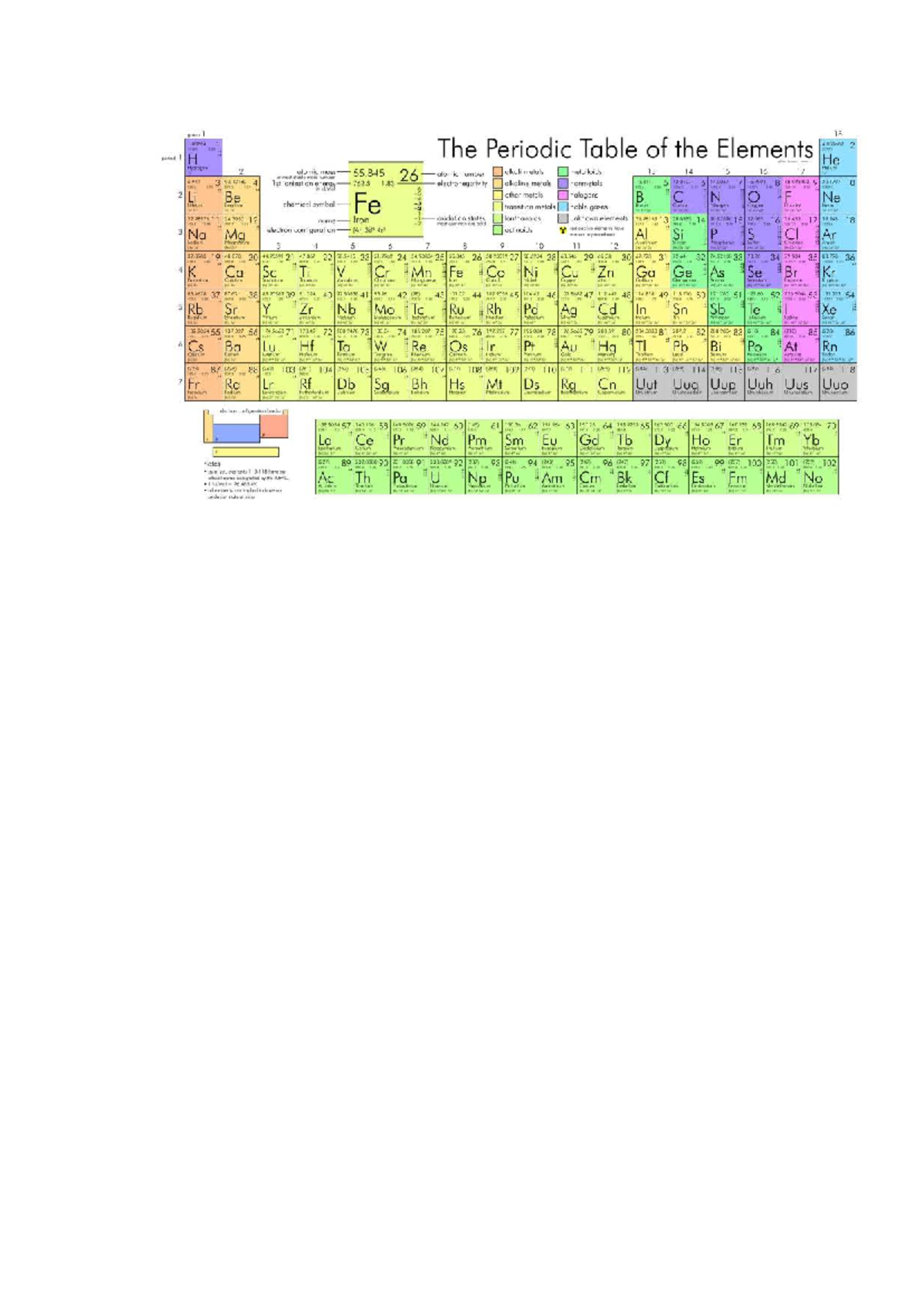 Group 18 1.00794 1312.0 2.20 Periodic Table of Elements Notes - Studocu