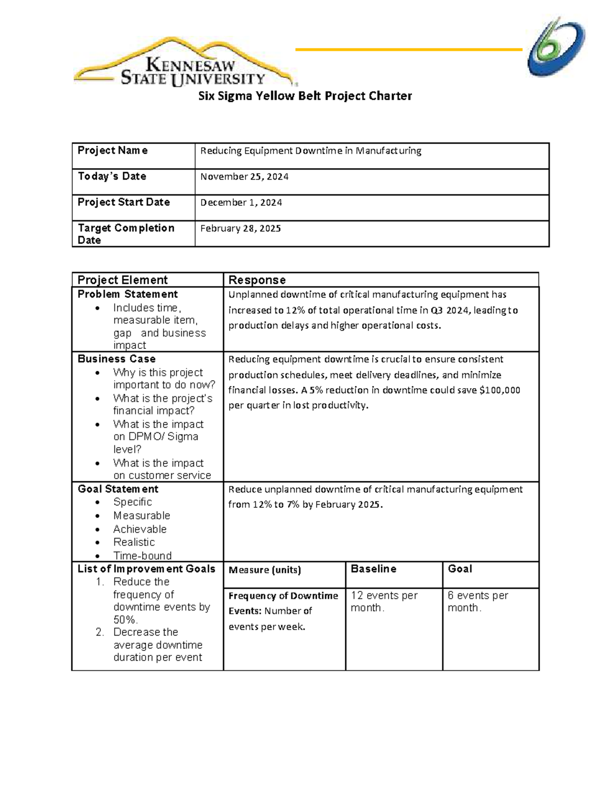 Six Sigma Yellow Belt Project Charter: Reducing Equipment Downtime ...