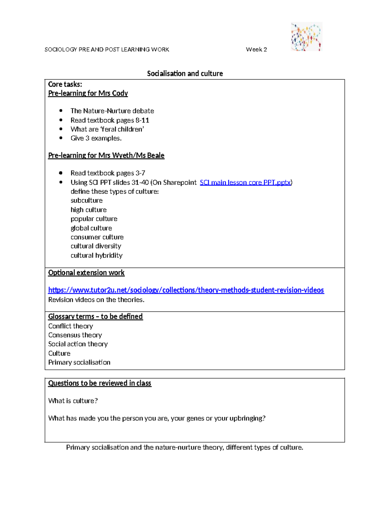 SOCIOLOGY UNIT 1: WEEK 2 SOCIALISATION & CULTURE STUDY NOTES - Studocu