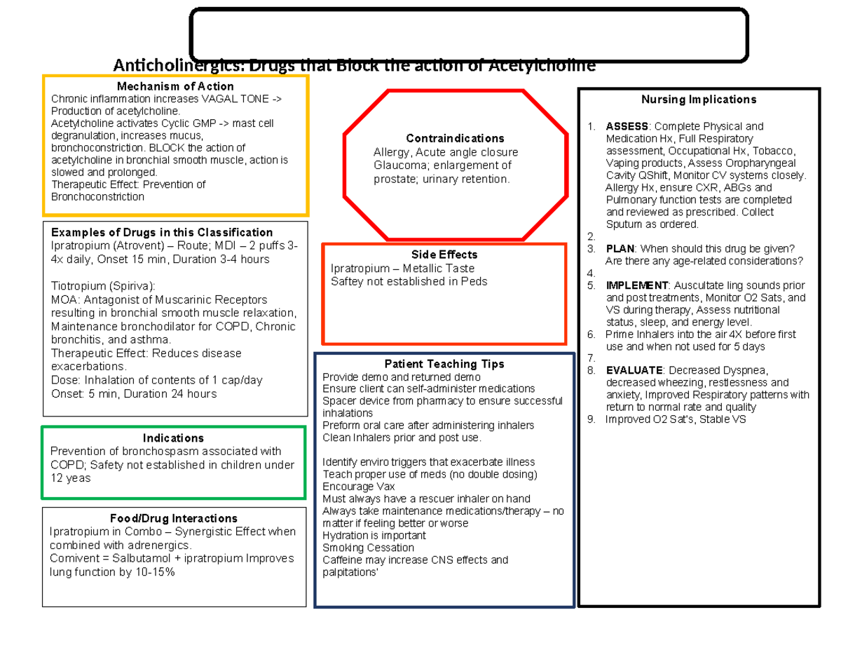 Anticholinergics: Mechanism, Effects, and Nursing Implications - Med ...