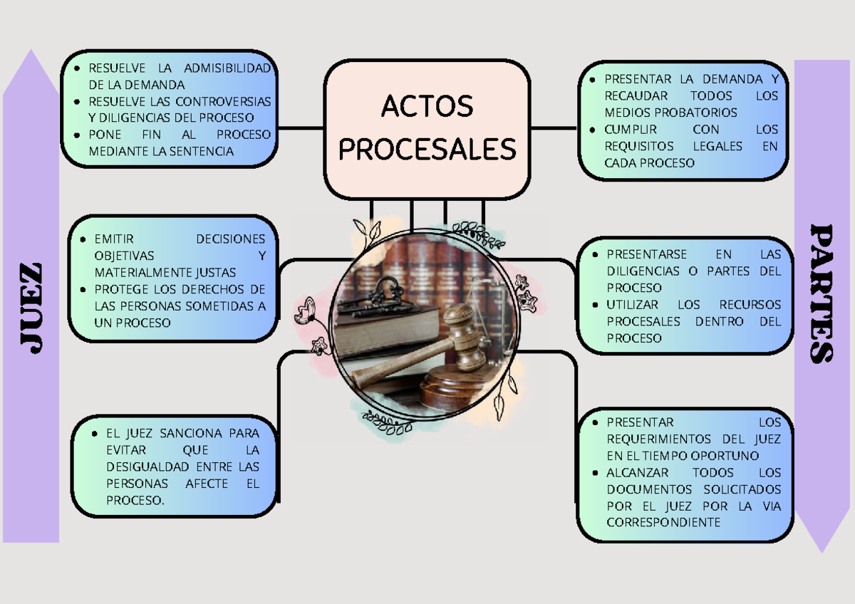 EMITIR DECISIONES JUSTAS EN PROCESOS LEGALES: PRÁCTICAS INICIALES - Studocu