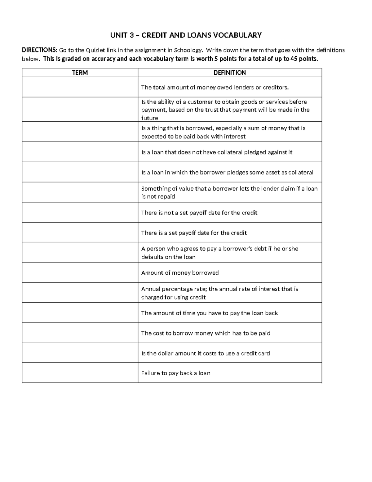 Unit 3: Credit and Loans Vocabulary Study Guide - Studocu