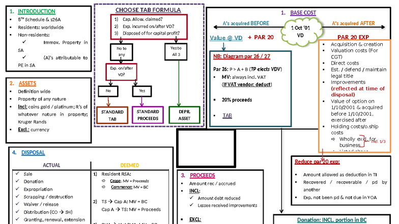 CGT Summary - Tax327: Understanding Tab Formula and Proceeds - Studocu