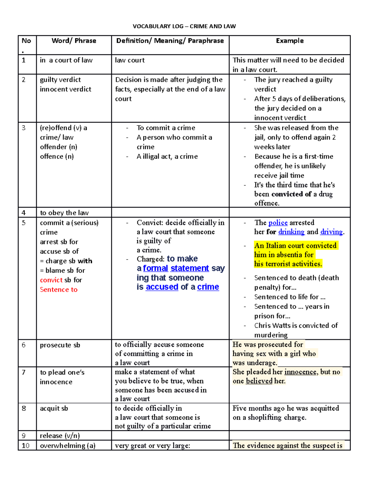 Vocab-5- Crime-AND-LAW - VOCABULARY LOG – CRIME AND LAW No . Word ...