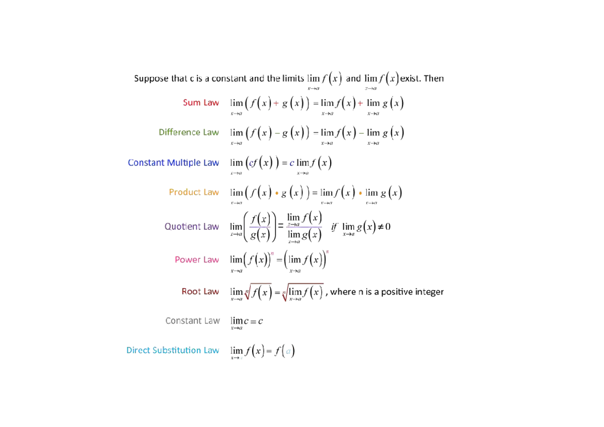 Limit LAWS - Basic laws - Bnu1501 - Suppose that cis a constant and the ...