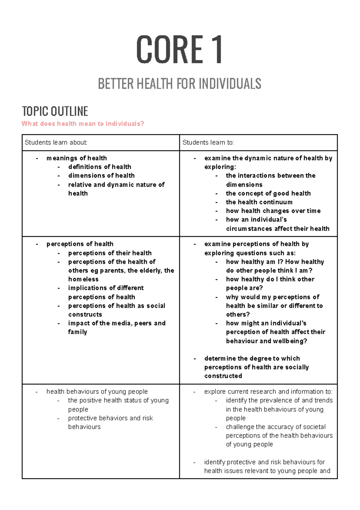 Pdh pt 1 - Health Promotion and Determinants Syllabus Overview - Studocu