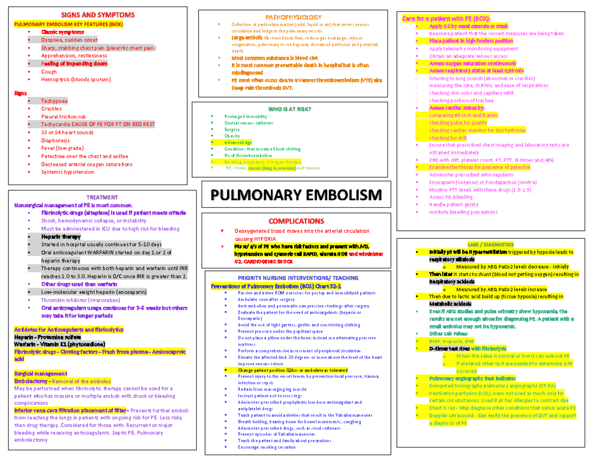 Pulmonary Embolism Management - Med Surg 265 Exam Notes - peep SIGNS ...