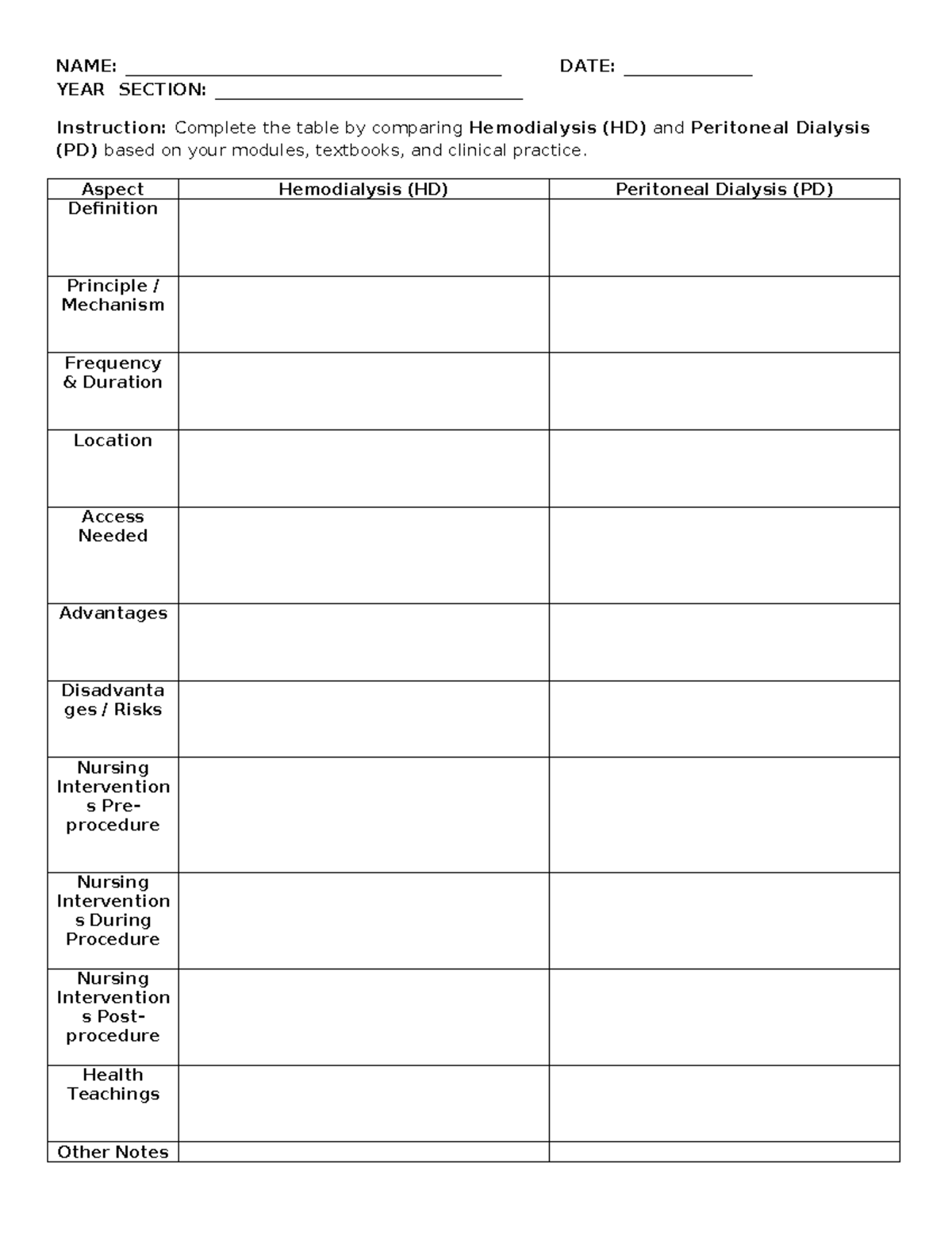 Hemodialysis vs Peritoneal Dialysis Worksheet - NAME
