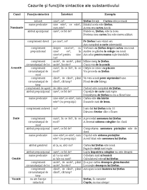 641752610 Mesajul Unui Text Dramatic - Mesajul unui text dramatic ...