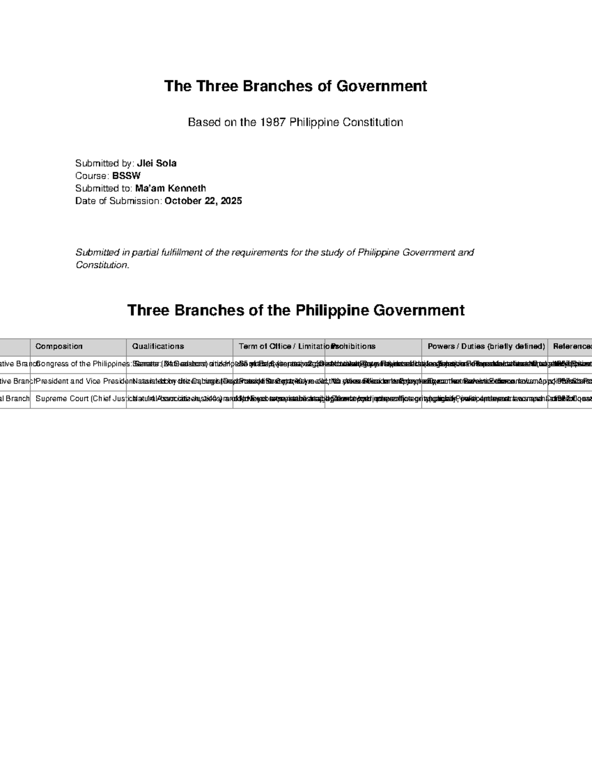 Three Branches of Government: Overview of the 1987 Constitution - Studocu