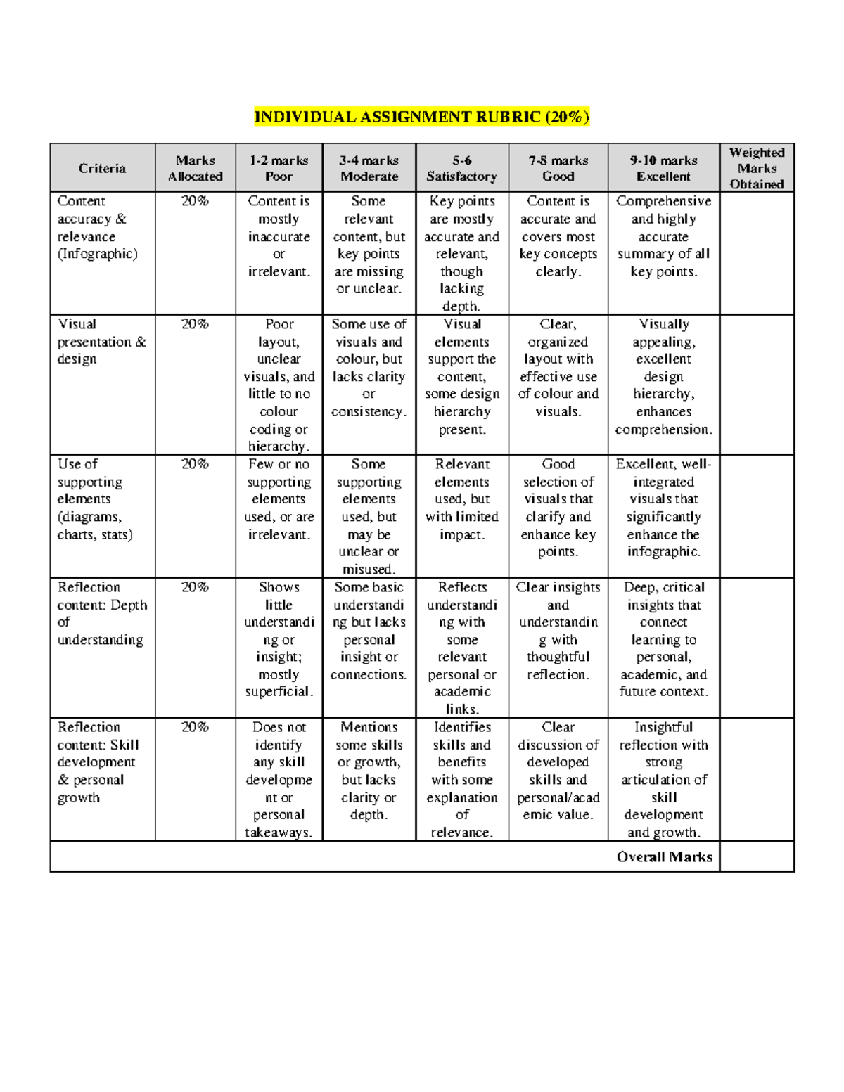 IA Rubric: Individual Assignment Evaluation Criteria and Marks - Studocu