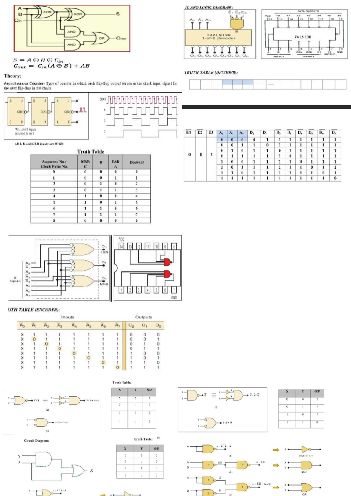 IC Logic Diagrams and Truth Tables: XOR, Decoder, and Encoder - Studocu