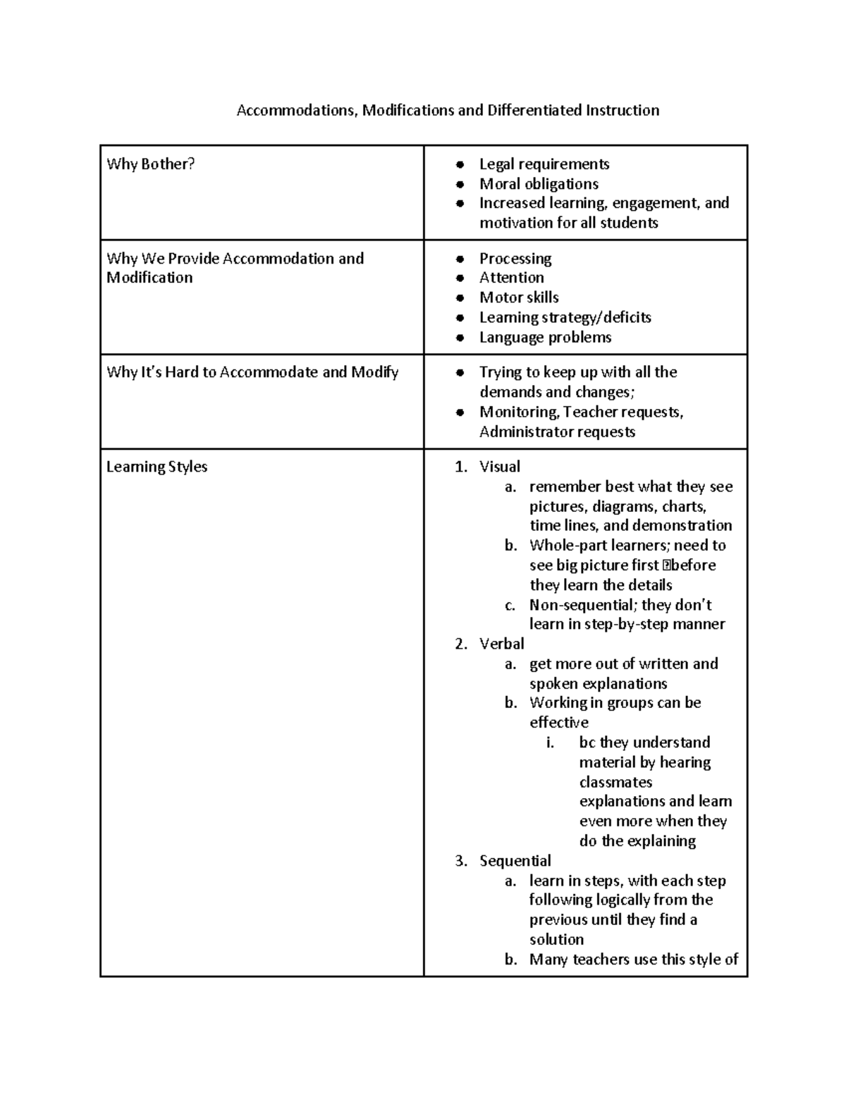 Accommodations, Modifications and Differentiated Instruction - Visual a ...