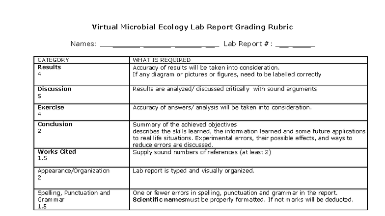 MIC543 Virtual Microbial Ecology Lab Report Grading Rubric - Studocu