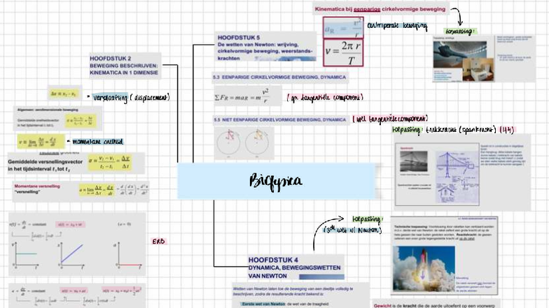Kinematica en Dynamica: Formules en Toepassingen HOOFDSTUK 5 & 2 - Studocu