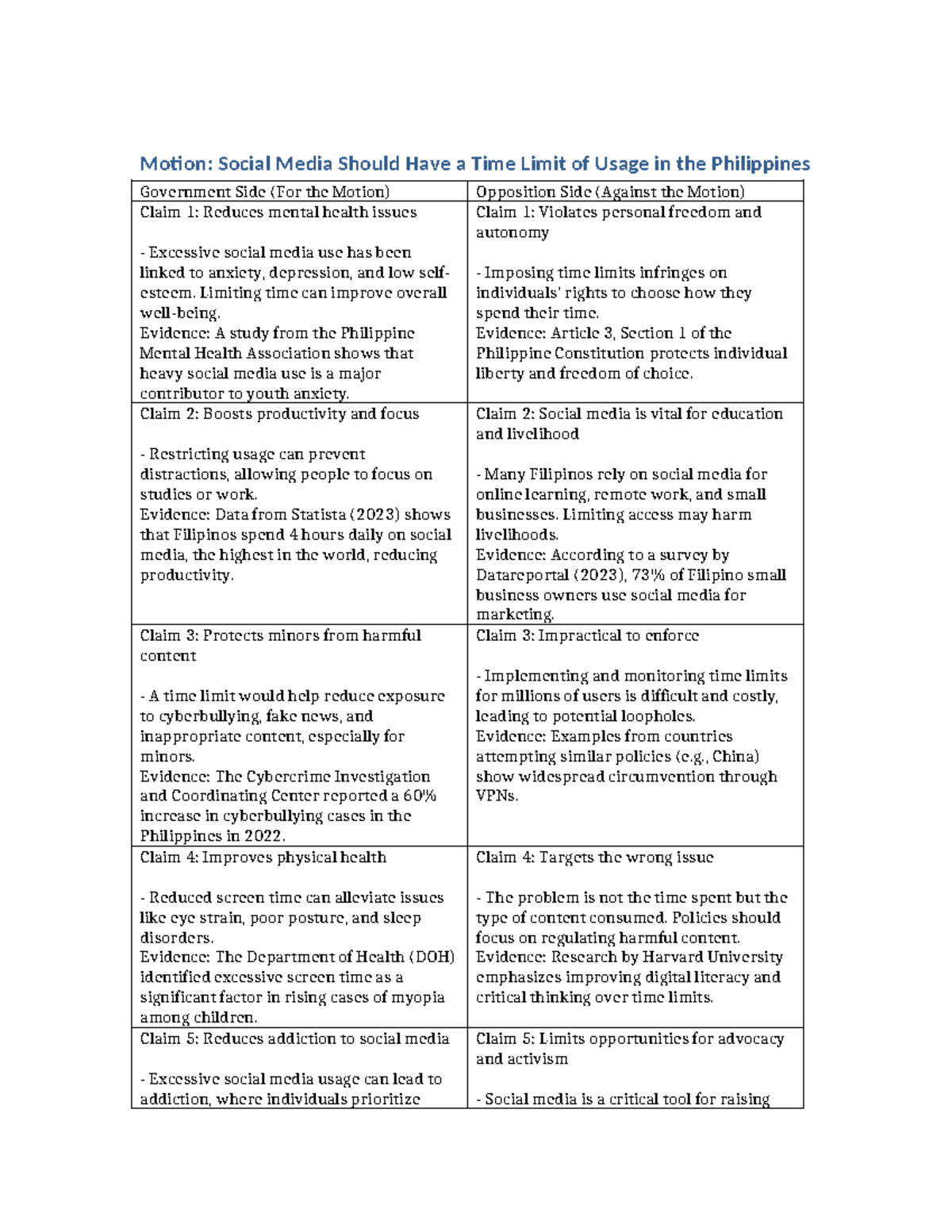Cook book ni barney - debate script - Motion: Social Media Should Have ...