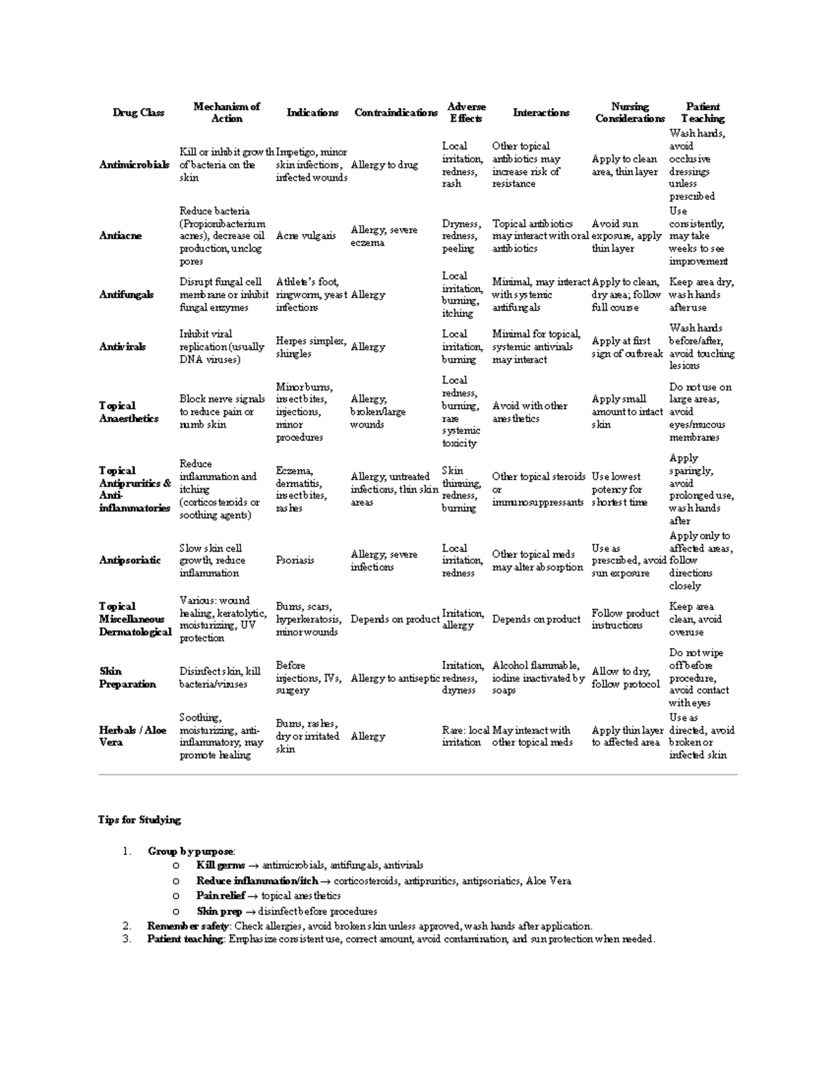 Drug Class - Pathophysiology of Topical Treatments and Patient Care ...