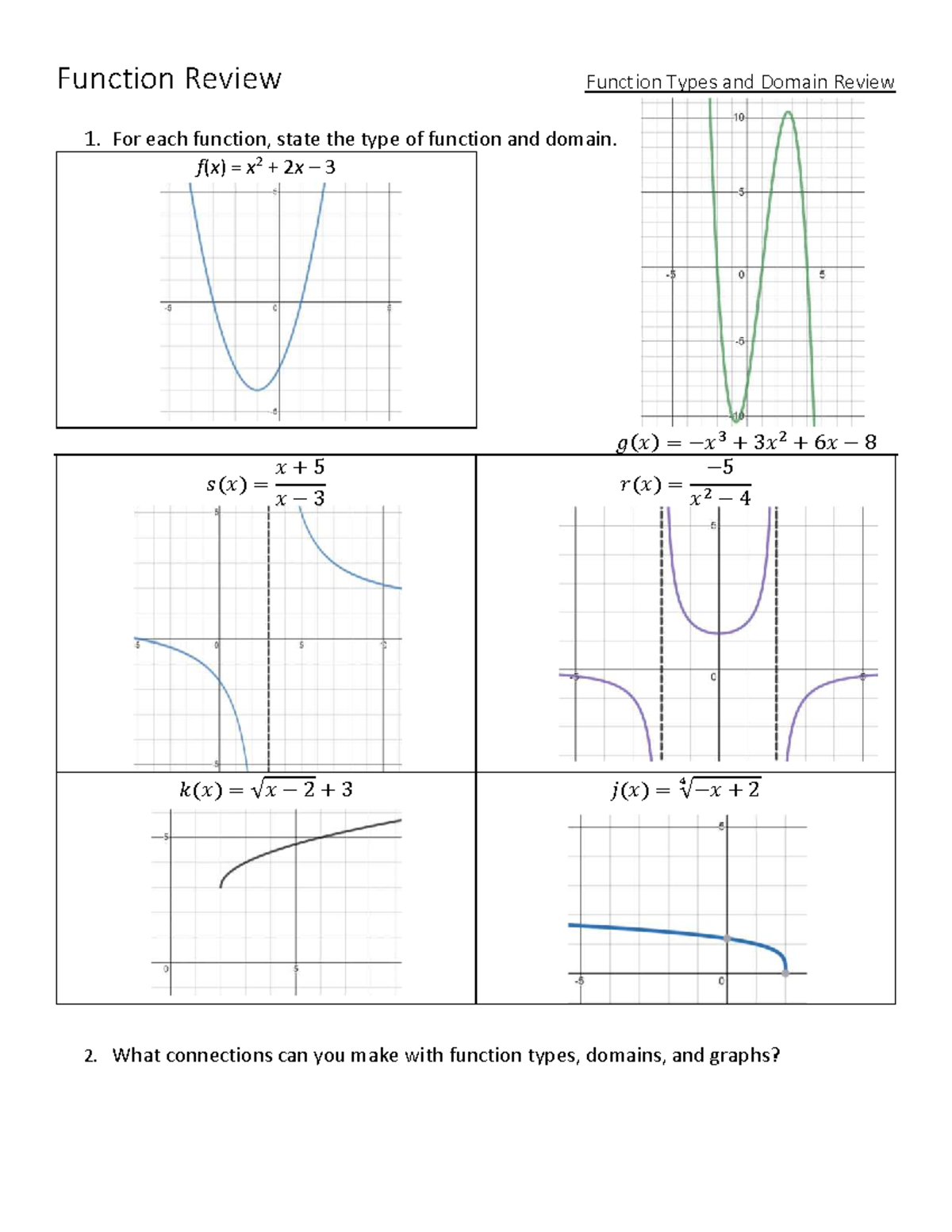 Function Notation (1) - Notes: Types, Domains, and Graphs Review - Studocu