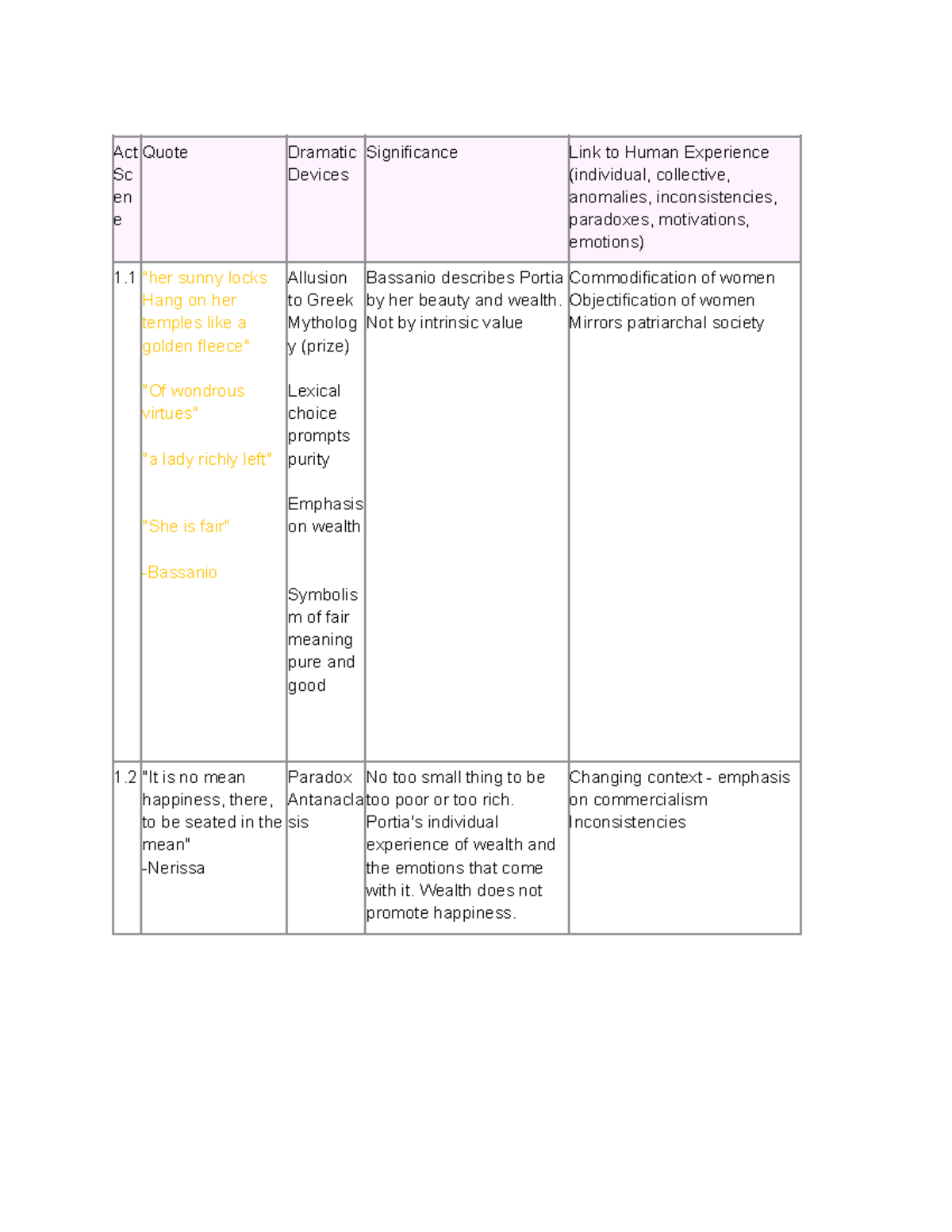 Merchant of Venice: Portia's Role and Dramatic Significance Analysis ...