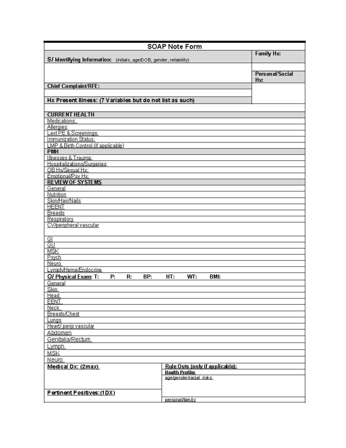 SOAP Note Template for Patient Assessment and Health Profile - Studocu
