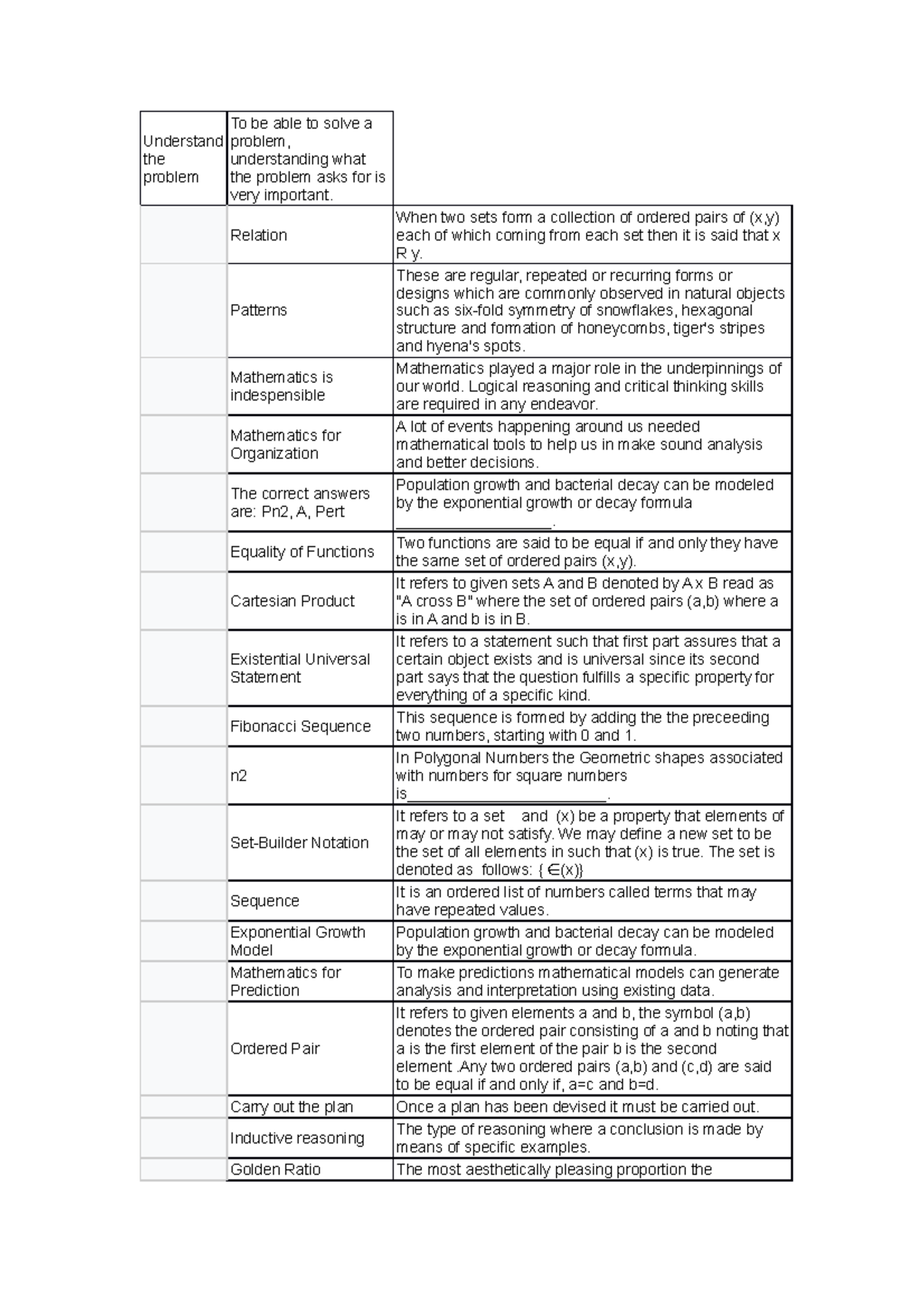 Understand the problem - Understand the problem To be able to solve a ...