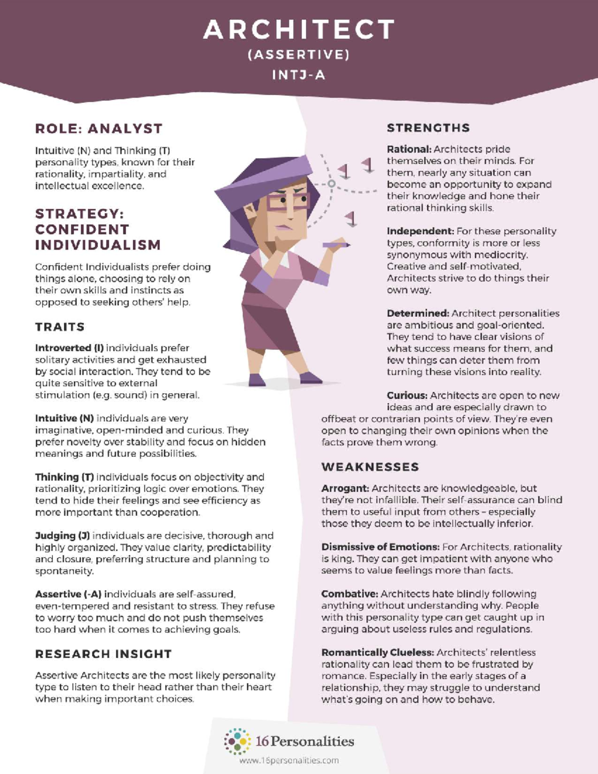 Z MBTI INTJ Architect (Assertive) (Female) - ARCHITECT (ASSERTIVE) A ROLE: ANALYST STRENGTHS ...